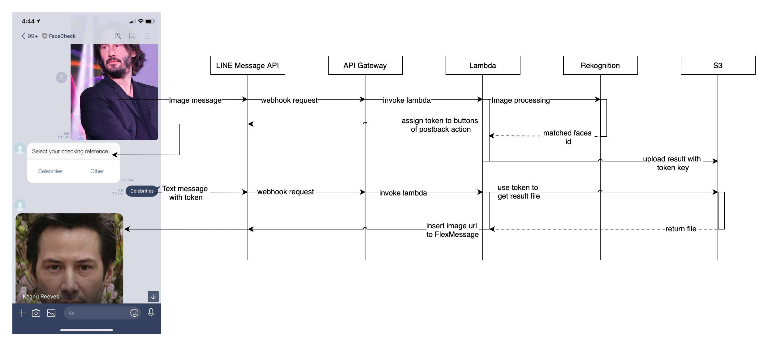 GitHub - MarshallChiang/LINE-chatbot: chatbot for face recognition